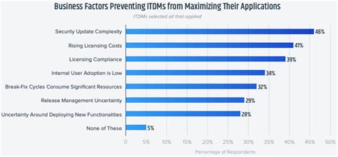 The Optimization Imperative Managing Oracle Applications In Complex Environments Apps Associates
