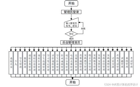 计算机毕设ssm应用技术型学校跨境电商人才培养系统964ke9【附源码】 csdn博客
