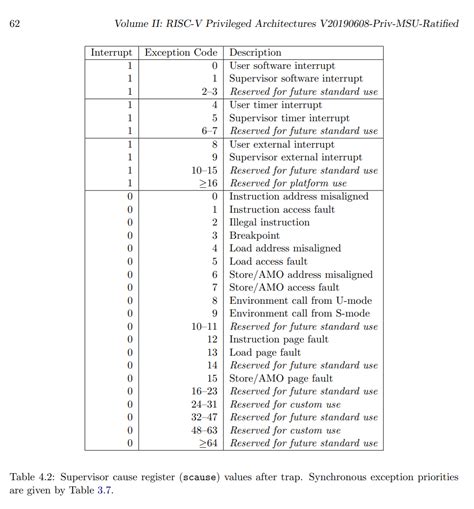 [mit 6 s081] xv6 lab6 cow 实验记录 tzyt的博客