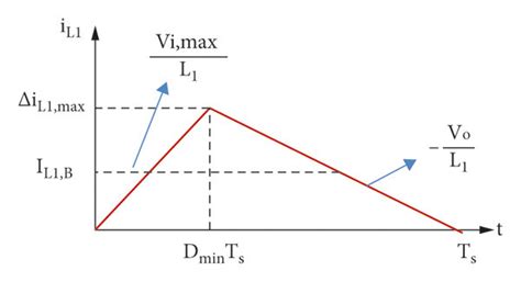 Current Waveform Of The Inductor L1 In Boundary Mode Download