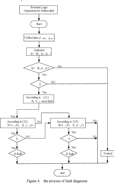 Figure From Open Circuit Fault Diagnosis Of Distributed Photovoltaic System Based On MMC