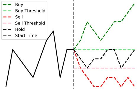 Labeling Financial Data For Machine Learning Amir Masoud Sefidian Sefidian Academy