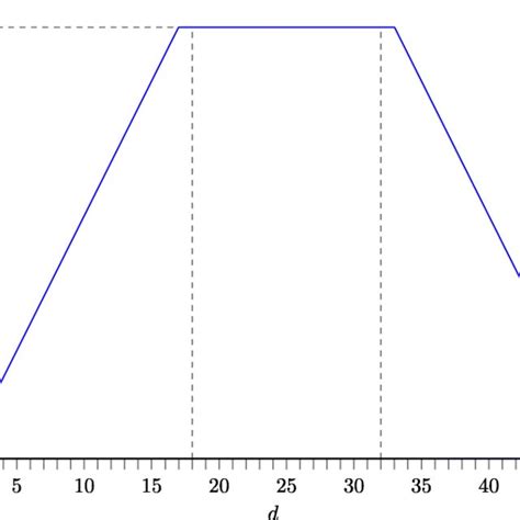 Example Of Calculated Angles Using Matlab Download Table