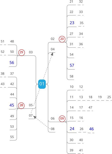 Mapping The Interaction Pattern Among The Participants In The Online Download Scientific