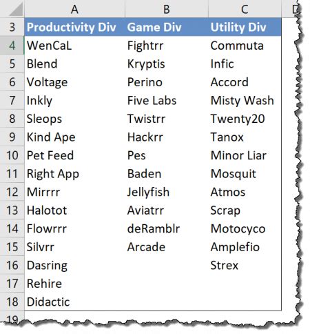 Excel Dependent Combo Box Solves An Annoying Problem Xelplus Leila Gharani