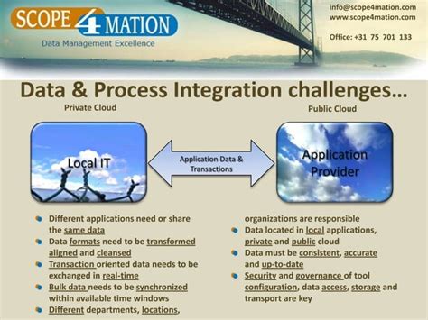 Oip Detailed Presentation Slideshare Ppt