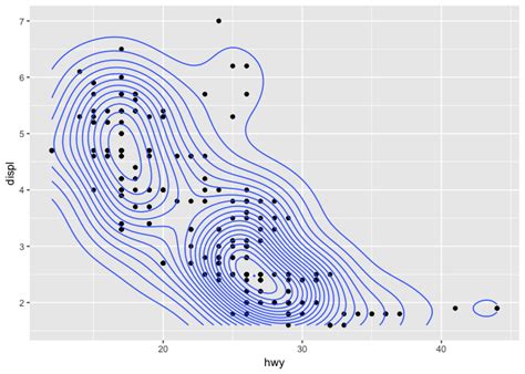 role of bins in stat density2d tidyverse posit community