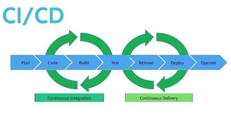devops database devops solutions
