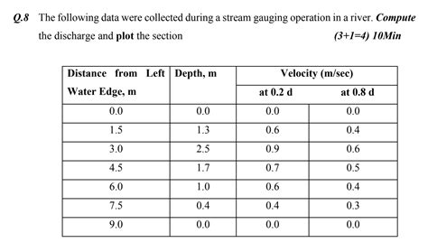 Solved A Q The Following Data Were Collected During A Chegg