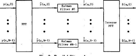 Figure 1 From A Fast Kalman Filter For Images Degraded By Both Blur And