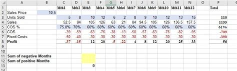 Sum All The Negative Numbers In Excel • Za