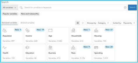 Whats New Esri Demographics June 2024