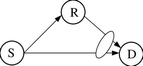 2 system model of cooperative communication download scientific diagram