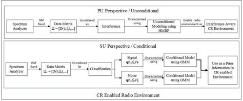 Probabilistic Models Download Scientific Diagram