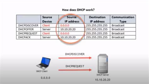Sunny On Special And Private Ip Addresses Non Routable Address Space Flashcards Quizlet