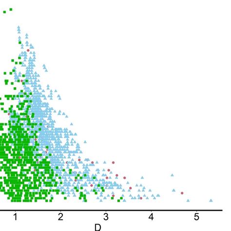 Relationship Between Stomatal Conductance With The Slope Parameter Of