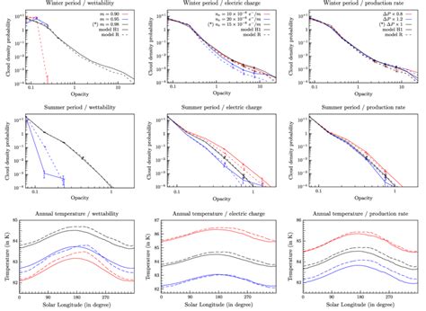 Density Of Opacity Distribution For The Cloud Layer And Annual Download Scientific Diagram