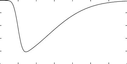 Bivariate CS Gaussian Example Bivariate Pdf Marginal Pdfs And Download Scientific Diagram