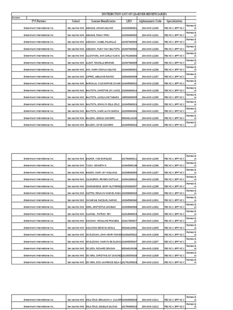 Distribution List San Jacinto Nhs Pdf