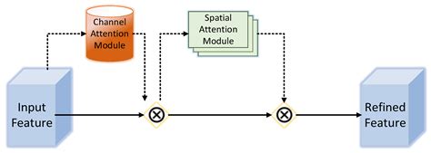 Crack Detection Of Concrete Based On Improved Centernet Model