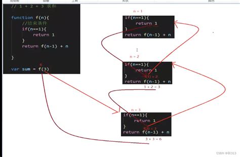Javascript函数的作用域、变量使用规则、作用域链、递归函数以及简单的了解对象数组的运用js变量作用域的规则 Csdn博客