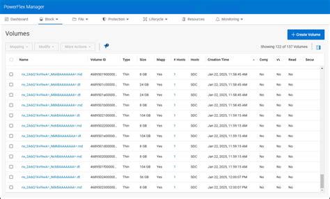 Sql Server Database Using Dell Powerflex With Nutanix Dell