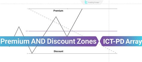 Premium And Discount Zones Tflab Free Guides To Identify