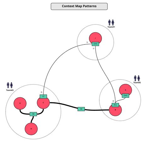 Levels Context Maps Issue Ddd Crew Context Mapping GitHub
