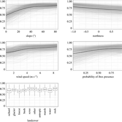 Permutation Importance Of The Environmental Variables Used To Model The