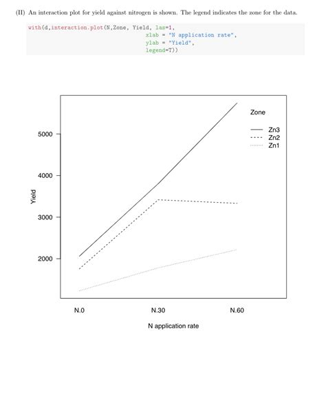 Comparison Of Crop Yield Levels Suppose You Have Been Chegg