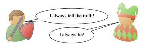 Github Apgroza Logic Games Contains The Code From The Book Modelling Logic Games And Puzzles