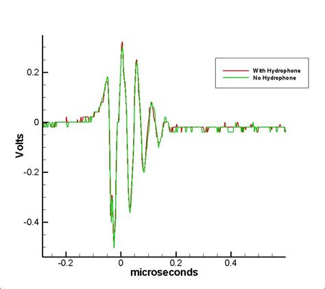 Op Avoiding Switching Transient In IC Switch Electrical Engineering Stack Exchange