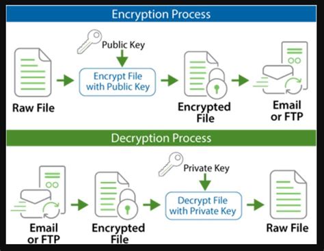 what is encryption in simple words h2s media