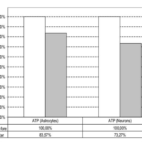 Neuronal Viability Decrease Download Scientific Diagram