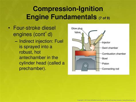 Compression- Ignition Engines - ppt download
