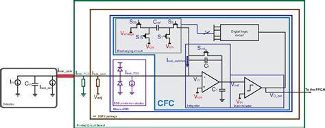 Figure 2 From Design And Measurement Methodology For A Sub Picoampere