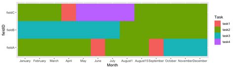 R Ggplot Display Per Months Using Stacked Bar Chart With Stack Overflow