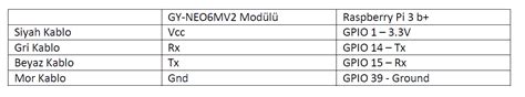GitHub Mutlucinar GomuluSistemGpsTracker
