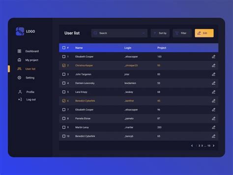 Dark Admin Panel Dashboard Dashboard Dashboard Design Dashboard Ui