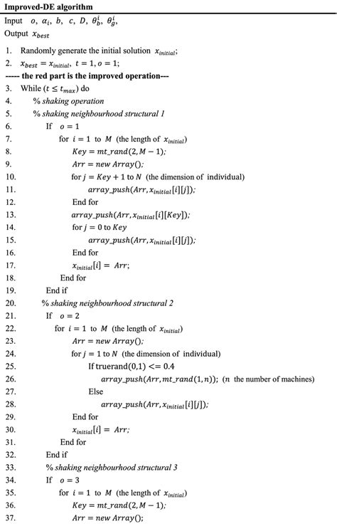 The Pseudo Code Of Improved De Algorithm Download Scientific Diagram