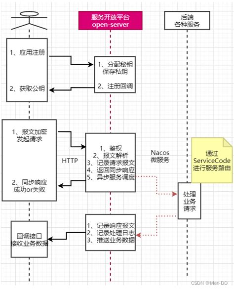 设计模式(一):ddd领域驱动设计ddd设计模式 Csdn博客 设计模式(一):ddd领域驱动设计ddd设计模式 Csdn博客