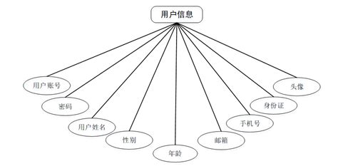 计算机毕业设计java基于javaweb民宿管理系统的设计与实现 基于javaweb的民宿管理平台的设计与开发 基于javaweb技术的民宿管理系统架构设计与实现 Csdn博客