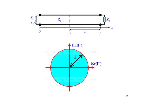 [pdf]kỹ Thuật Siêu Cao Tần Đh Bách Khoa Hcm Chương 2 Đồ Thị Smith Pdf