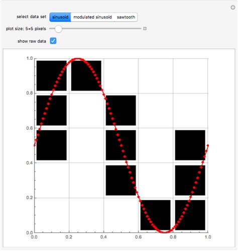 Rasterization Of A Data Plot Wolfram Demonstrations Project