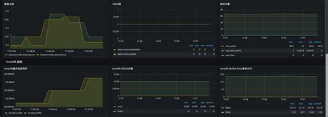 mysql 资源监控 watchalert