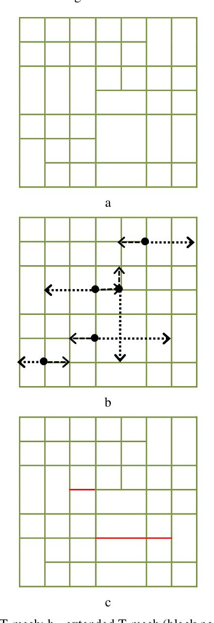 table 1 from extended isogeometric analysis using analysis suitable t