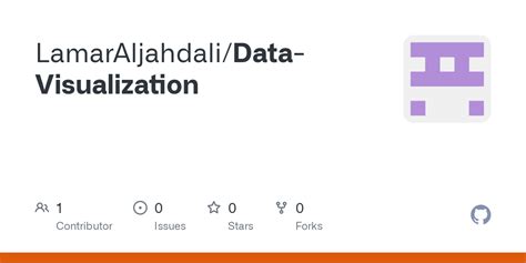 GitHub LamarAljahdali Data Visualization
