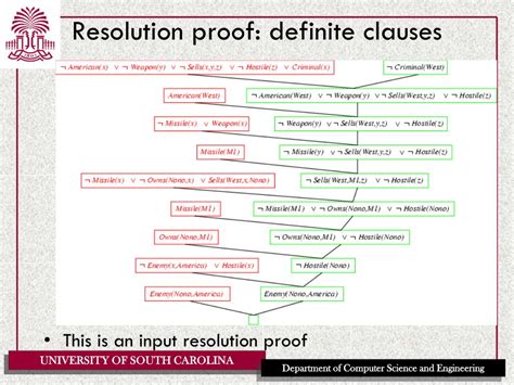 ppt csce 781 artificial intelligence the resolution refutation proof