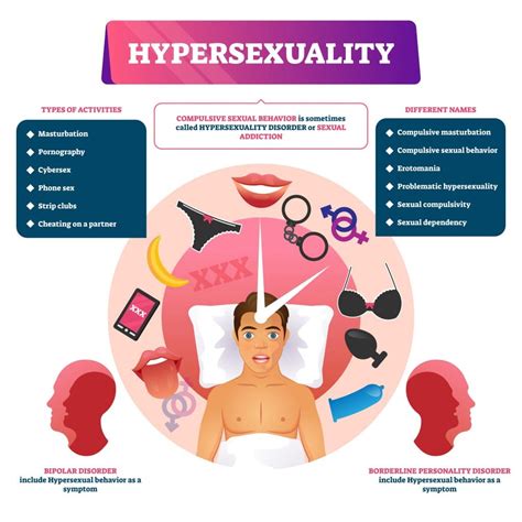 Am I A Sex Addict See The Symptoms Of Sex Addiction Delamere