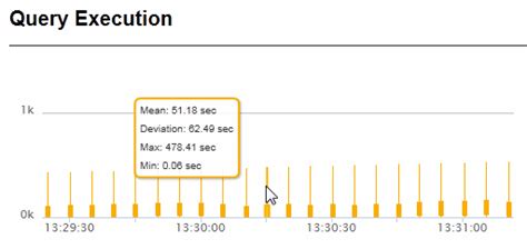 Using The Marklogic Server Monitoring Dashboard Monitoring Marklogic